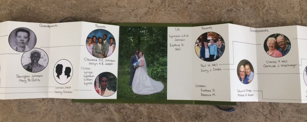 (Book)Binding our Family History – The Family History Librarian